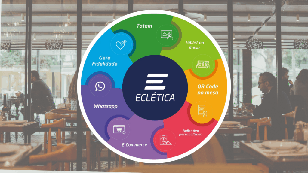 Natural Bot » ECLÉTICA: Sistema de gestão completo para restaurantes ...